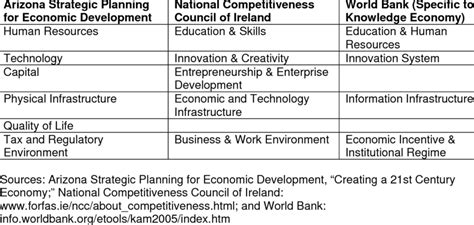 Examples Of The Classification Of Inputs Download Table