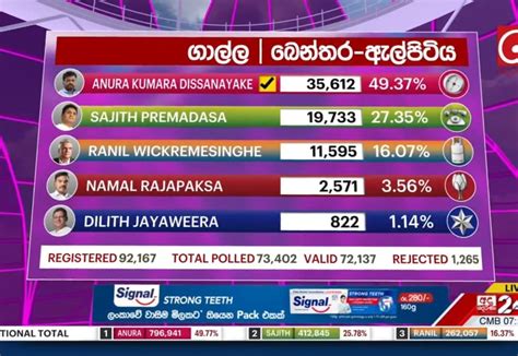 ගාල්ල Sri Lanka ගාල්ල බෙන්තර ඇල්පිටිය