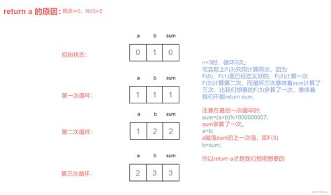 动态规划精解 csdn博客