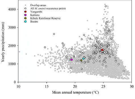 Plot Of Precipitation As A Function Of Temperature Gives An Idea Of Download Scientific Diagram