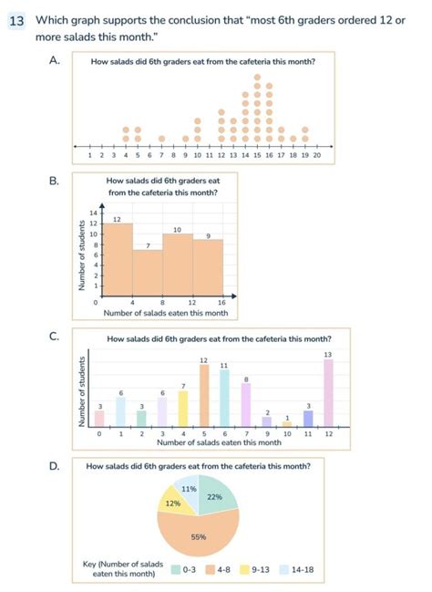 6th Grade Math Test And Answer Key Prep For State Assessments