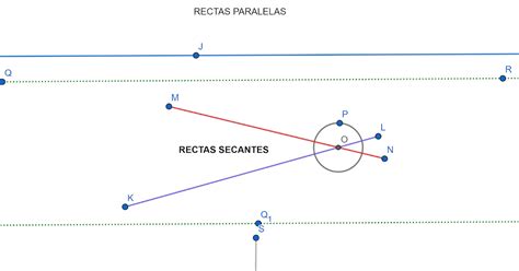 Roberto Dosa Tipos De Rectas