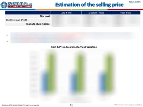 Tsmc Deep Trench Capacitor Land Side Decoupling Capacitor In Apples