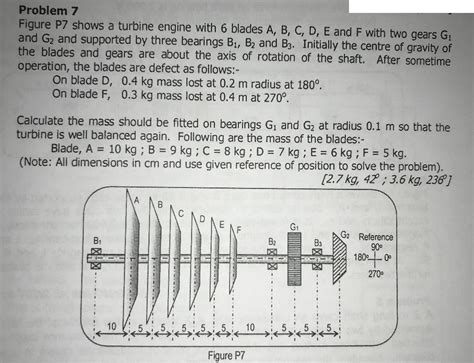 Problem 7 Figure P7 Shows A Turbine Engine With 6 Chegg