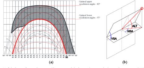 Figure 1 From Evaluating The Effect Of External Horizontal Fixed