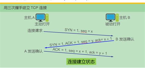 计算机网络 Tcp实验 信息技术虚拟仿真教学实验中心 计算机网络 Tcp实验 信息技术虚拟仿真教学实验中心