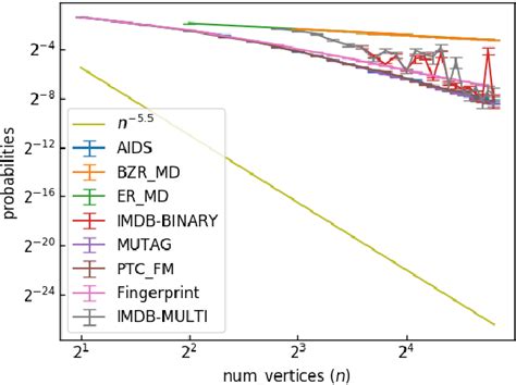 Figure 8 From Graph Kernels Encoding Features Of All Subgraphs By