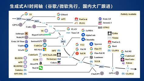 Aigc Ai