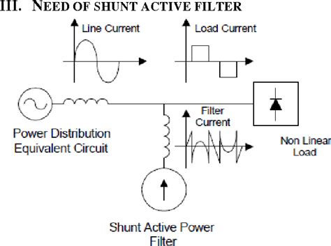 Figure 1 From Power Quality Improvement Using Active And Passive Power Filters Semantic Scholar
