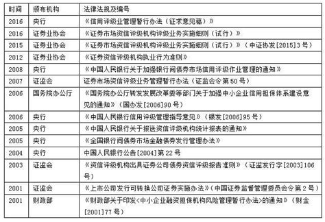 我国信用评级业发展现状与问题剖析 未央网