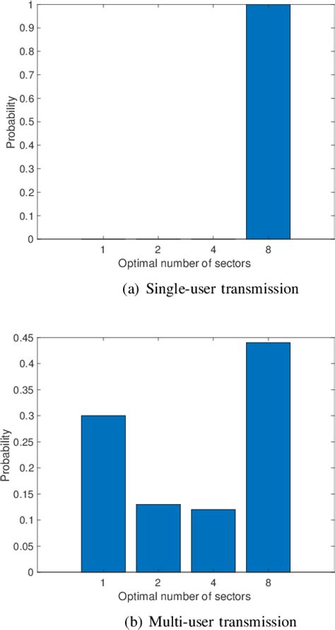 Figure From Passive Reflection Codebook Design For Irs Integrated