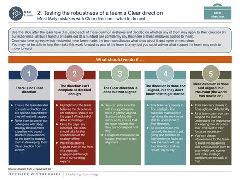Clear Direction Clear Direction Ppt Download