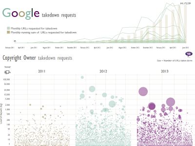 Tableau Bubble Chart Examples ChristinaShae
