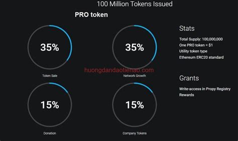 Propy Pro Là Gì Toàn Tập Về đồng Pro Token