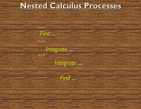 Calculus Level Coding Overview Ppt