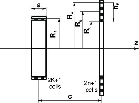 Configuration Of Mesh Matrix Download Scientific Diagram