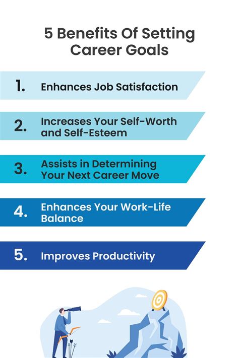5 Benefits Of Setting Career Goals U Askuseducation11