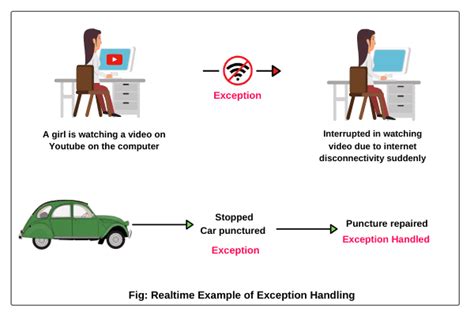 Exception Handling In Python What Is Exception And Exception By