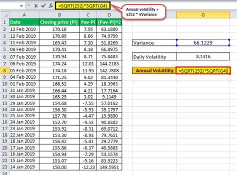 volatility formula how to calculate daily and annualized volatility in