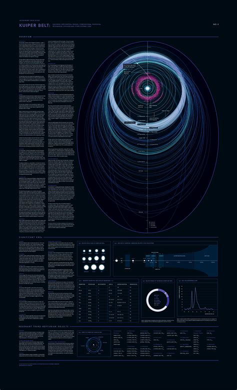 Astronomy Data