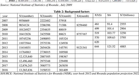 Table 1 From Traffic Volume Forecasting Model By Using Elasticity