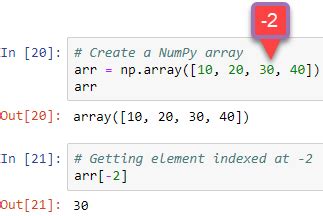 Negative Indexing AI Planet Formerly DPhi