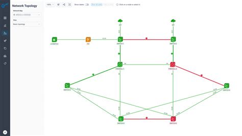 Network Monitoring Dev Updates Galileo Suite