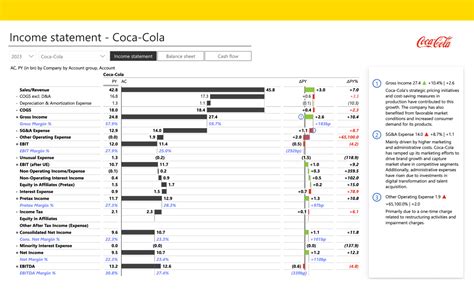 Cost Management Power Bi Template Zebra Bi