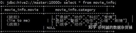 Hive列转行 Lateral View Explode详解 知乎