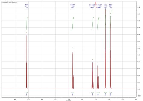 Solved Analyze The Spectrum To Figure Out Compound In Your Chegg Com