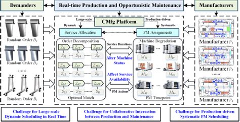Figure 1 From A Collaborative Scheduling Algorithm For Real Time