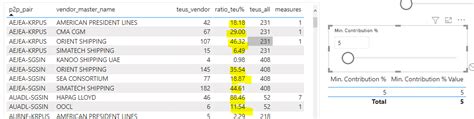 solved create slicer on calculated column microsoft fabric community