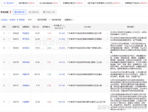 重磅！国产eda再下一城，思尔芯重磅发布omniark芯神鼎硬件仿真系统产品 韭研公社