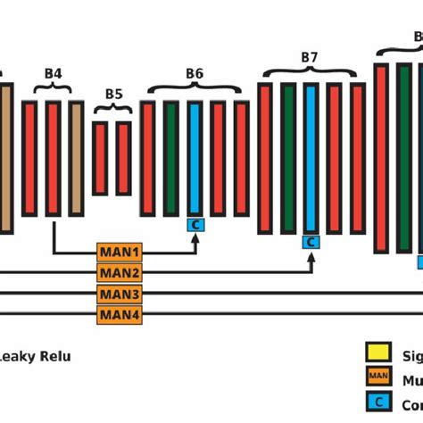 Multi Attention U Net Mau Net Download Scientific Diagram