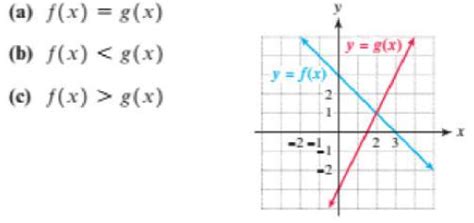 SOLVED The Graphs Of Two Linear Functions F And G Are Shown SolutionInn
