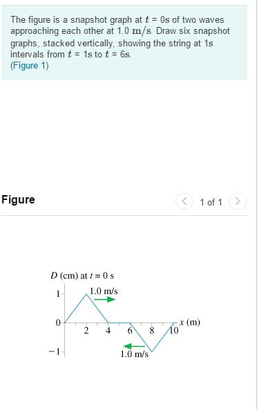 solved the figure is a snapshot graph at t 0s of two waves
