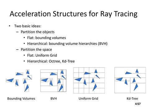 acceleration structures ppt download