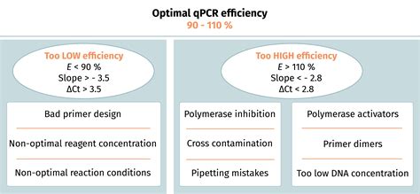 Low Input Or Inhibition Quantitative Approaches To Detect Qpcr Inhibitors