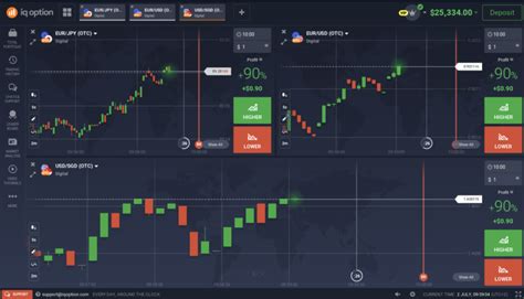 otc binary options strategies how to trade the otc charts