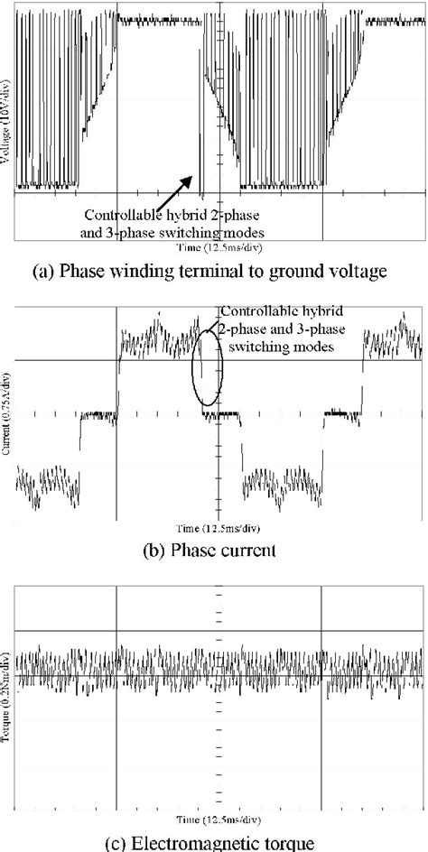 Figure 10 From Commutation Torque Ripple Minimization In Direct Torque