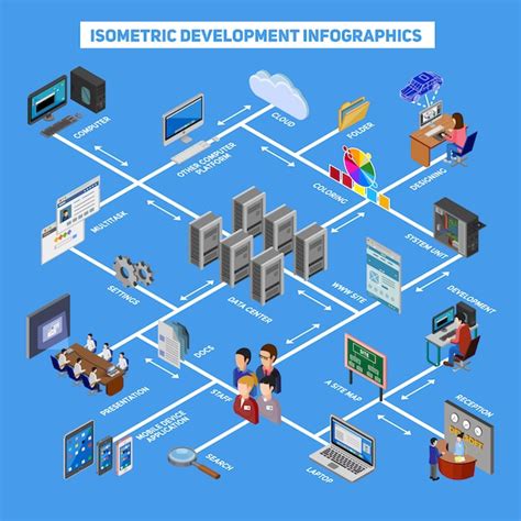 Isometric Computer Systems Vectors Illustrations For Free Download Freepik