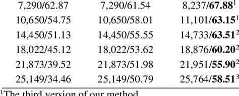 Payload Bits And Psnr Performance Comparison Of Various Methods Jero