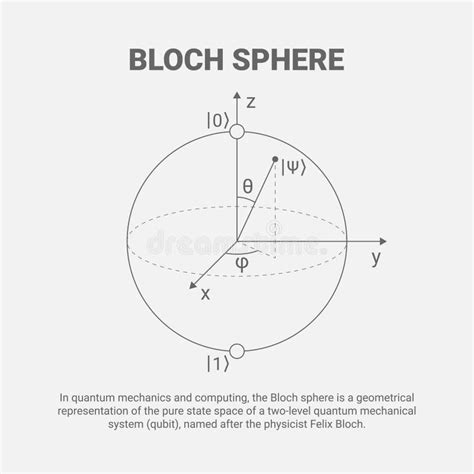 Qubit Concept Representation Visualization Of Quantum Bit Vector