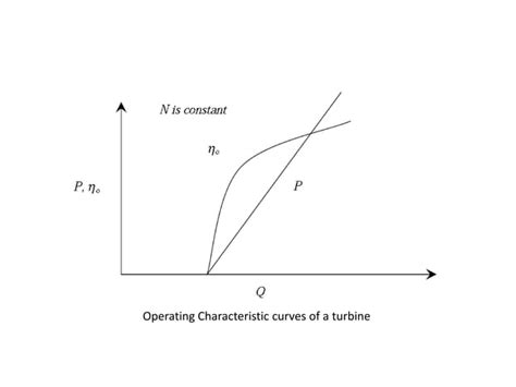 Characteristic Curves Of A Turbine Pptx Physics Science Characteristic Curves Of A Turbine Pptx Physics Science