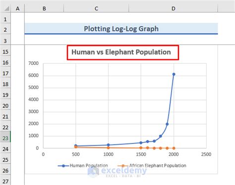 How To Set Logarithmic Scale At Horizontal Axis Of An Excel Graph