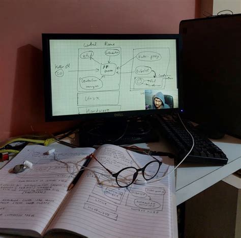 Yogesh Khutwad On Linkedin Started Doing Kubernetes Found This