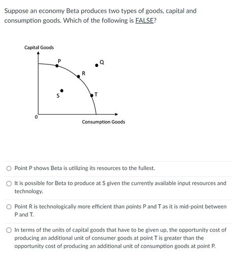 solved suppose an economy beta produces two types of goods