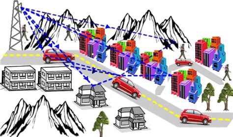 Multipath Signal Propagation In Cellular Communication Environment