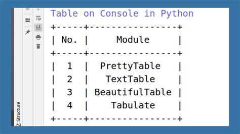 print table on console in python python fusion