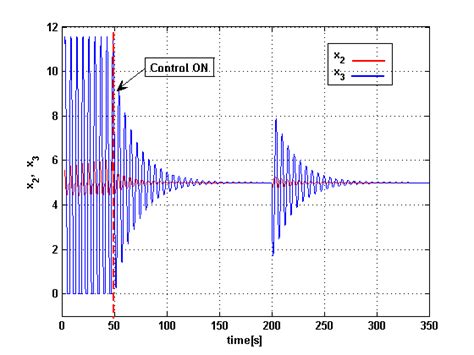 Time Response Of System Using Hosm Control 14 Download Scientific